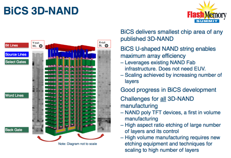 [중국 반도체 산업의 추격] 삼성반도체 낸드플레쉬 3d Nand 기술을 지켜라 반도체 전쟁 주력 삼성전자 Xmc 도시바