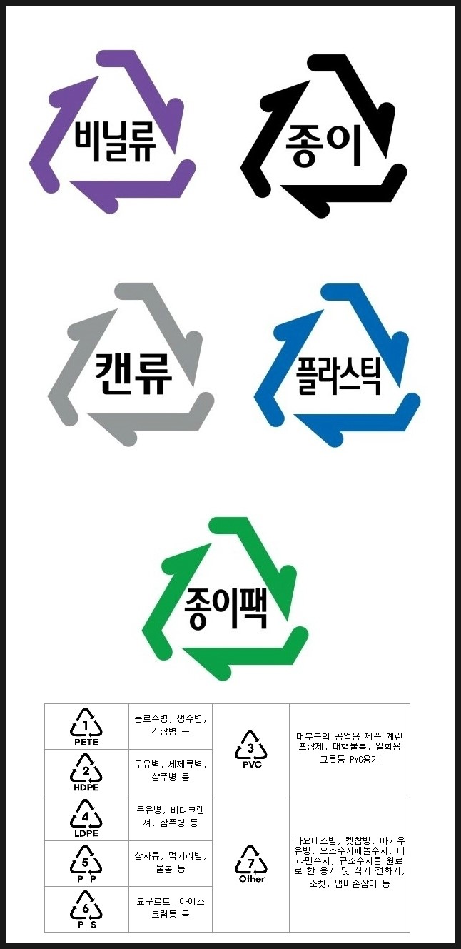 재활용마크 초등학교숙제 네이버 블로그