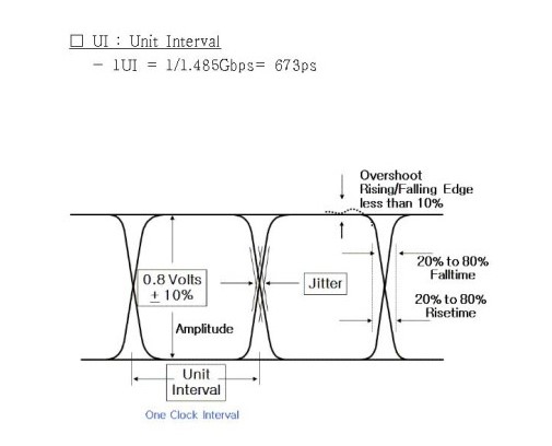 UI(Unit Interval) : 네이버 블로그
