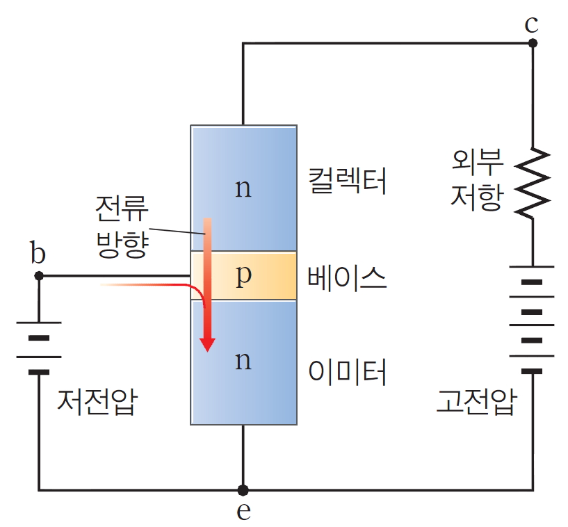 반도체의 기초 네이버 블로그