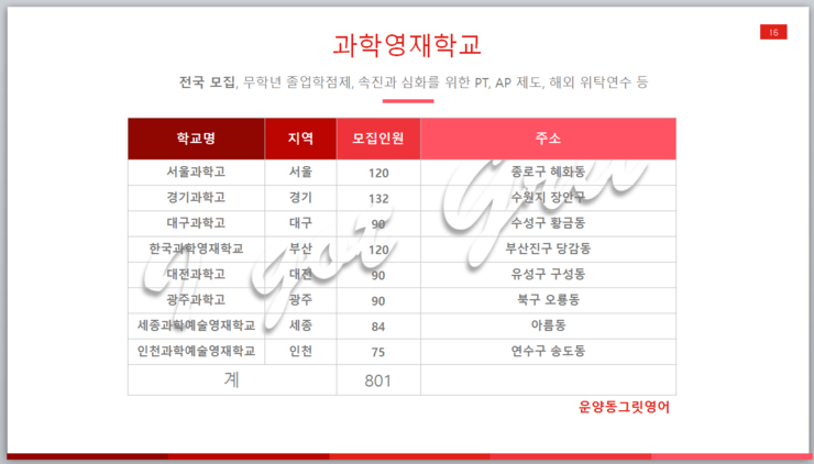 우리아이는 어디로 갈 것인가 초등학생 중학생 자녀와 미리보는 고등학교 종류와 특징 영재학교 네이버 블로그