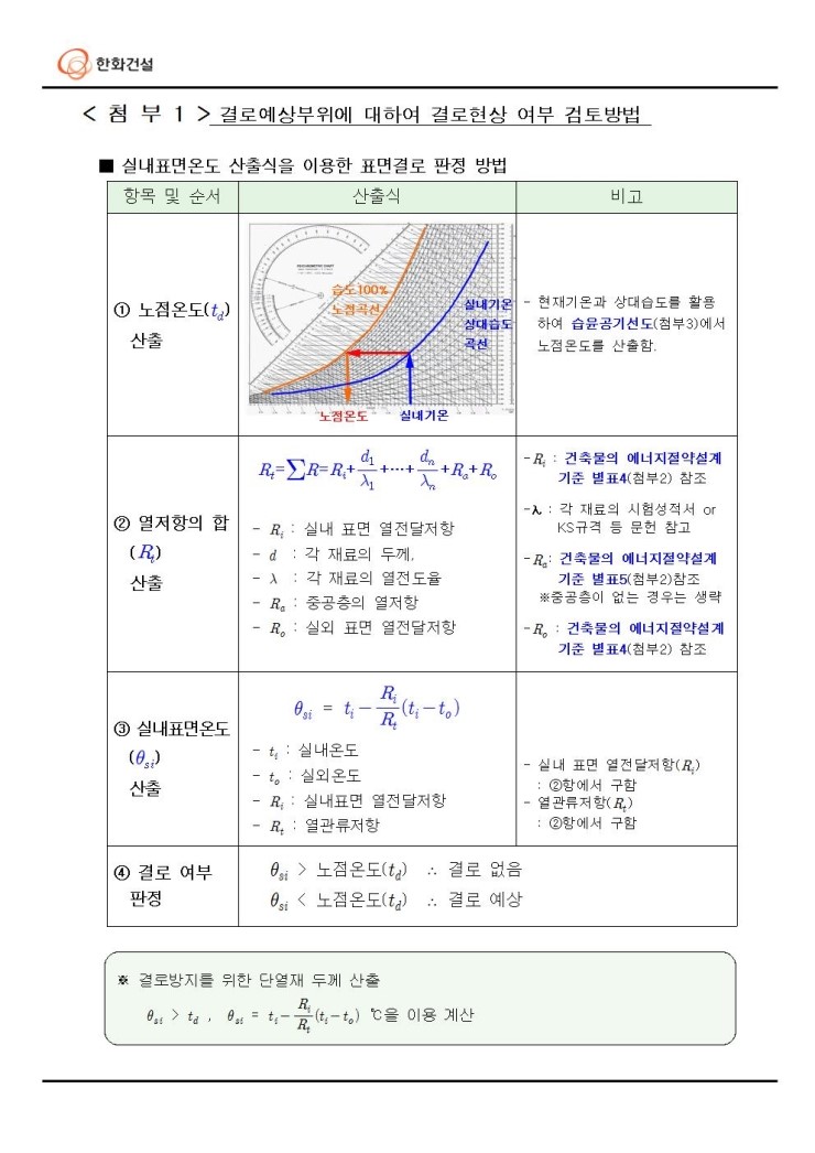 공동주택 결로단열공사 관리 기준 건축물 설비기준 규칙 건축물에너지절약설계기준 네이버 블로그