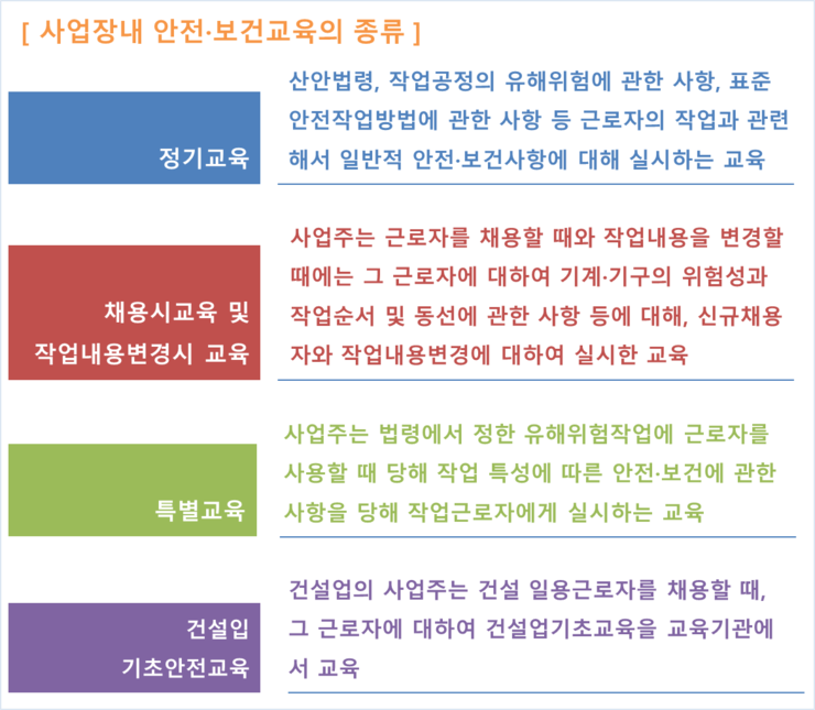 산안법상 안전보건교육 사업장내 안전·교육근로자대상의 종류·내용·시간·벌칙 네이버 블로그