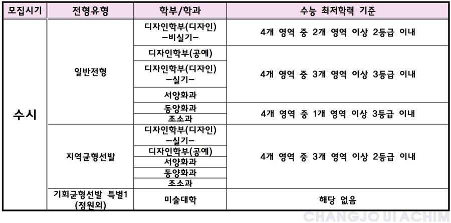 2017 서울대 미대 수시 모집 전형 입시 요강 등급 실기 면접 서류 네이버 블로그