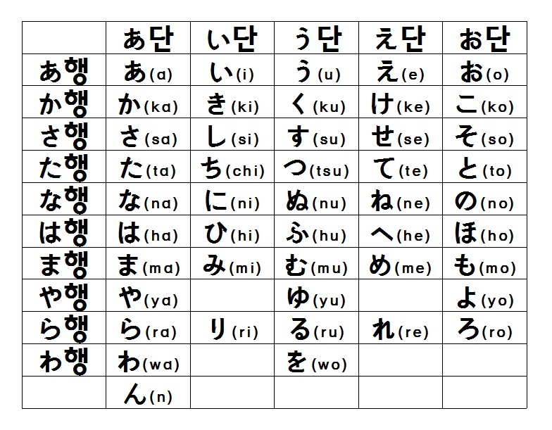 일본어 첫걸음 히라가나 오십음도 표와 쓰는 방법 꿀팁 네이버 블로그