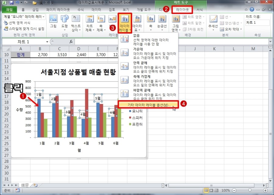 엑셀 기초 차트 그래프 데이터 계열 값 항목 표시하기 네이버 블로그