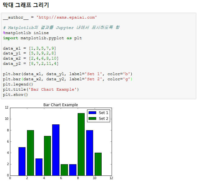 데이터 시각화 프로그래밍3 막대그래프 그리기 네이버 블로그
