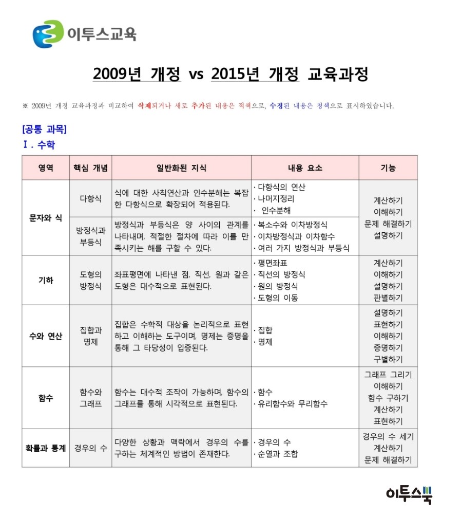 [고등학교 수학 교육과정] 2009 개정 및 2015 개정 교육과정 내용 비교 네이버 블로그