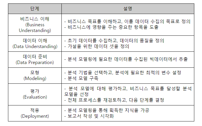빅데이터 사례 연구 데이터 분석 기법 네이버 블로그