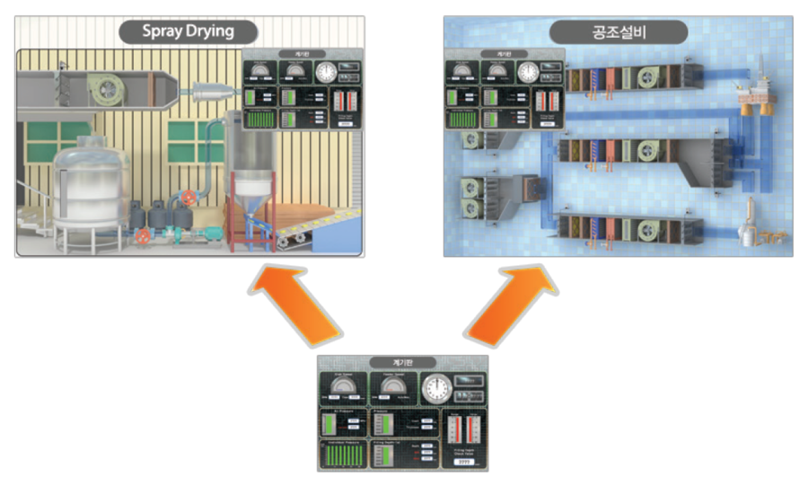 Cimon Scadahmi 싸이몬 스카다 Cimon Scada System 적용사례 Scada 모니터링 Scada