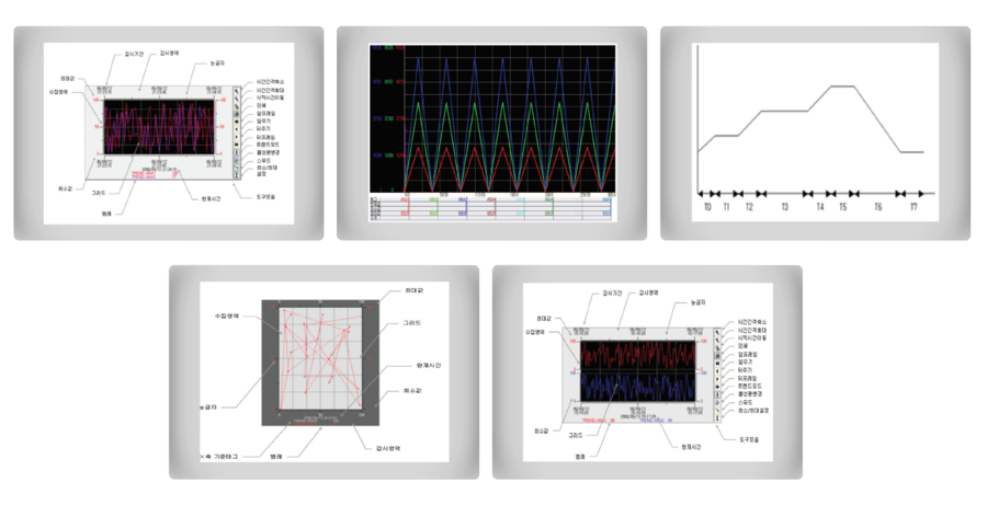 Cimon Scadahmi 싸이몬 스카다 Cimon Scada System 적용사례 Scada 모니터링 Scada