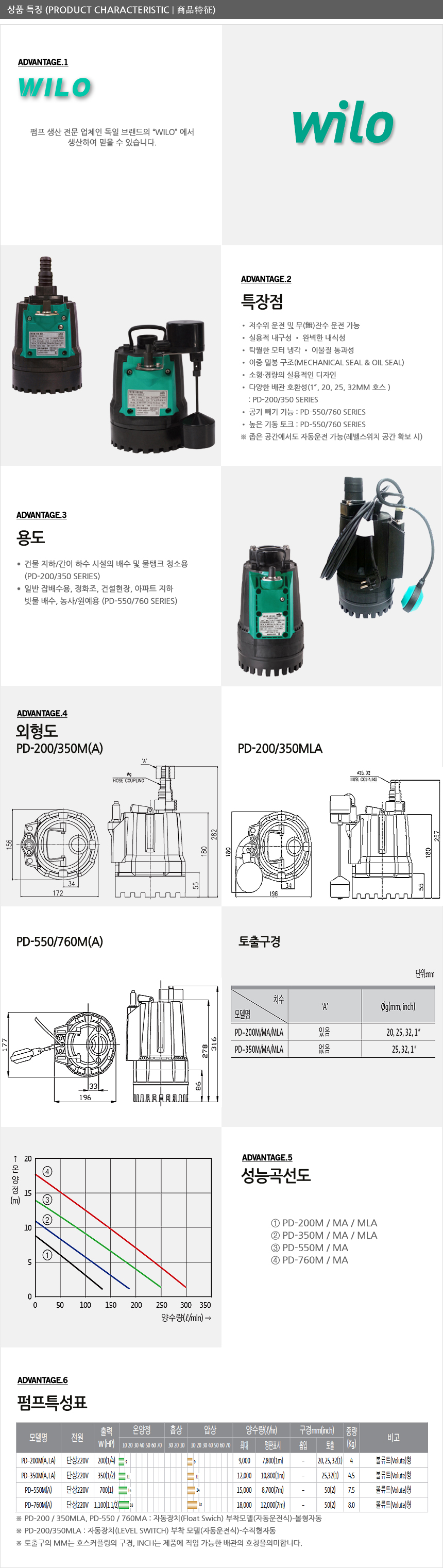 윌로펌프 Pd 200m Pd 200ma 구모델 Pd 125m Pd 125ma Pd 200mla 잔수펌프 배수펌프 배수용수중펌프 수중펌프 저잔수펌프 물탱크청소용펌프