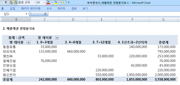 부속명세서 매출채권 연령분석표 네이버 블로그