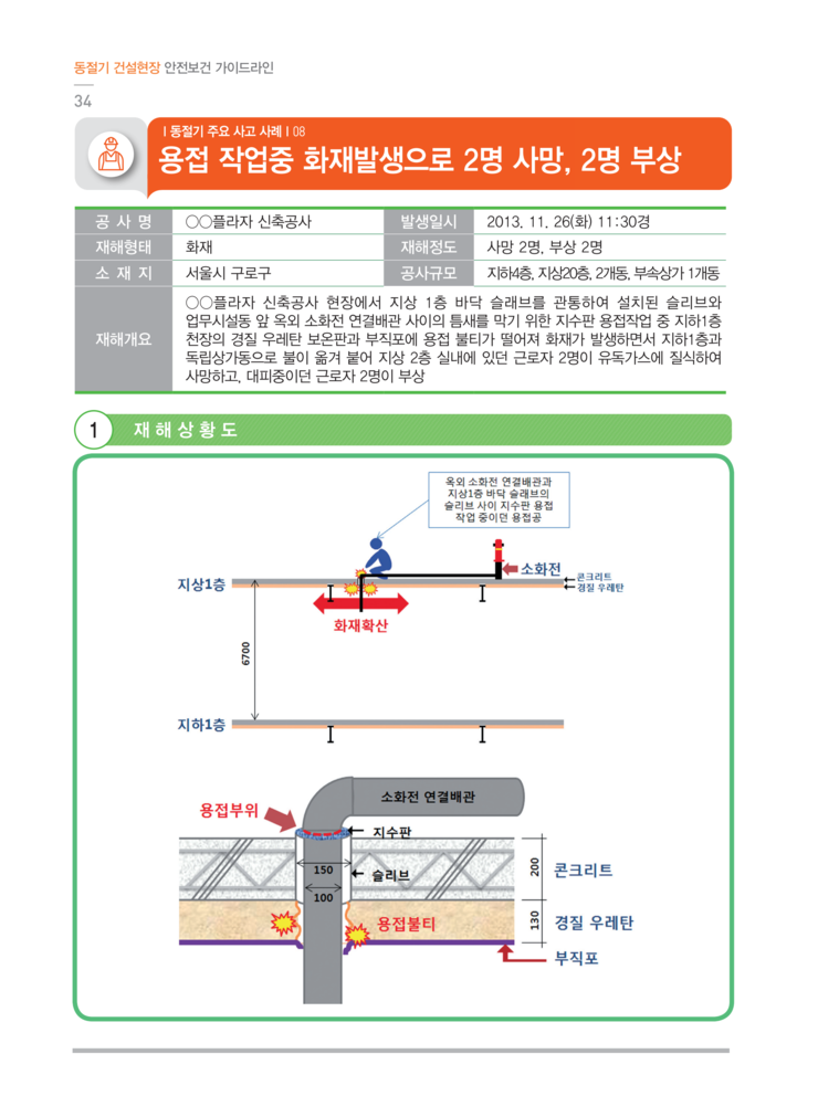 2016년 동절기 건설현장 안전보건 교육자료 네이버 블로그