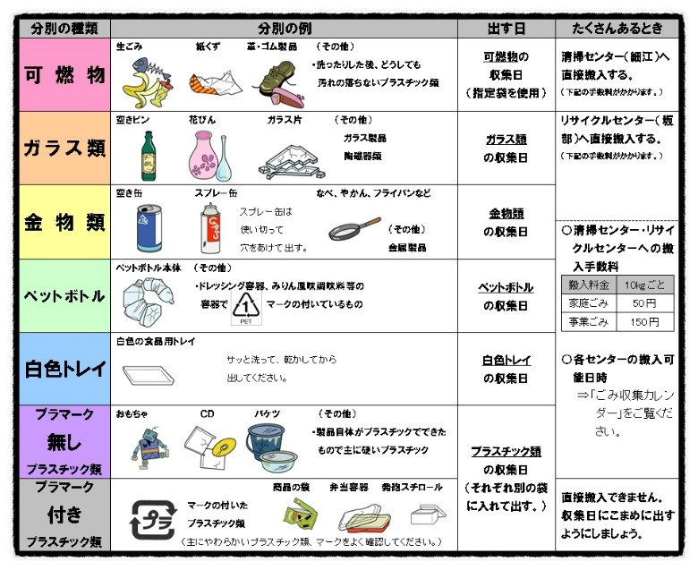 일본유학생활중에 쓰레기분리수거방법 네이버 블로그