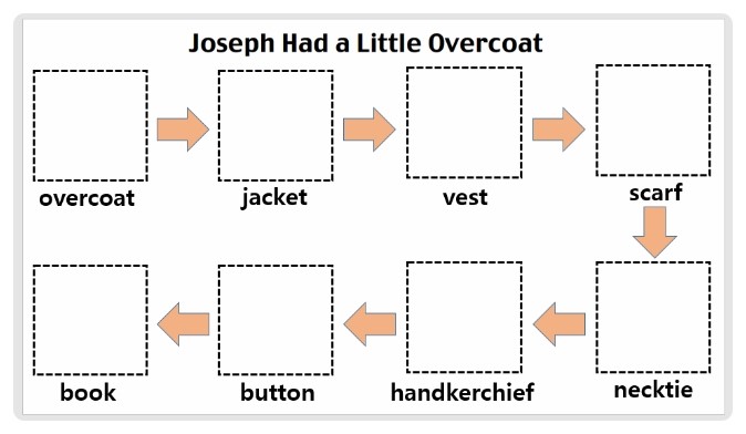 노부영수업] Joseph had a little over coat : 네이버 블로그