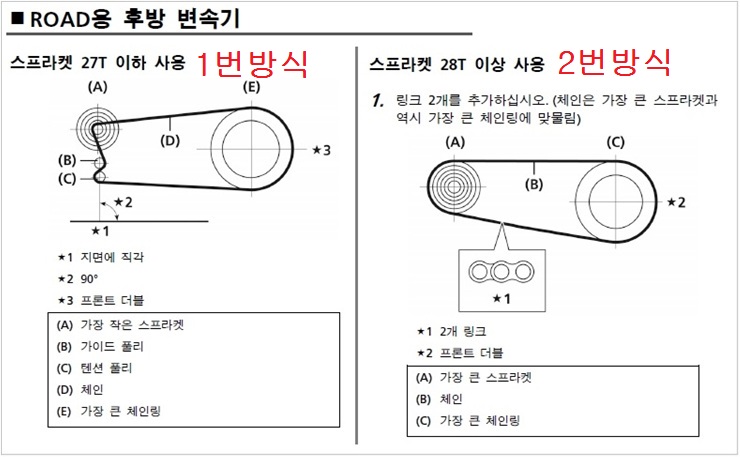 자전거 체인길이계산법 By 시마노 기술문서 로드 Mtb 네이버 블로그