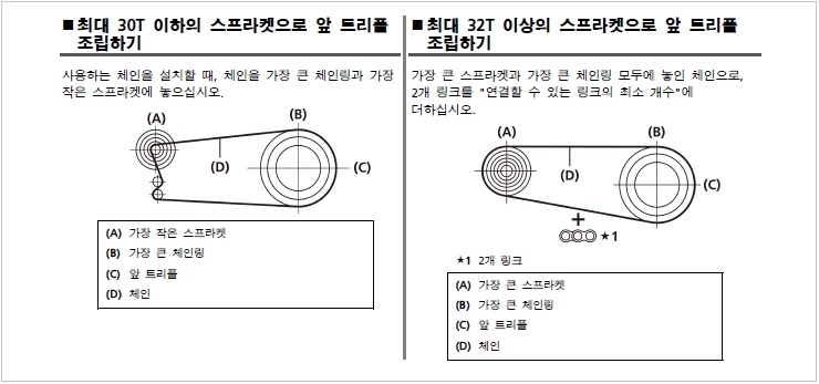 자전거 체인길이계산법 By 시마노 기술문서 로드 Mtb 네이버 블로그