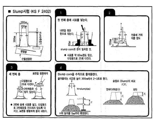 콘크리트 공시체의 제작과정과 슬럼프 및 공기량시험방법 네이버 블로그
