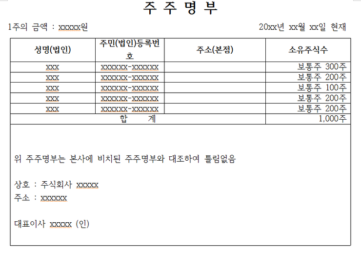 법인 대표이사 변경 등기 과정 3인 미만 법인 네이버 블로그