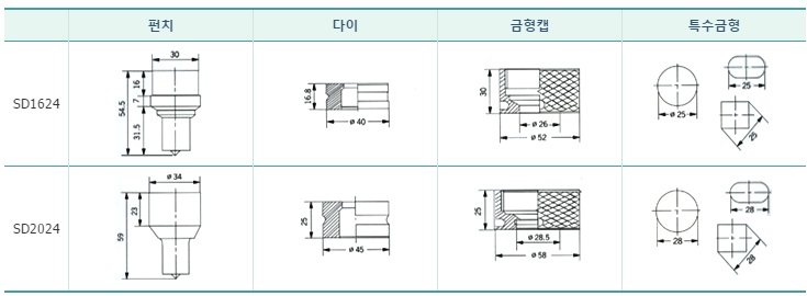 전동 유압펀칭기펀칭가공 유압천공기 종류와 도면사양정보 네이버 블로그