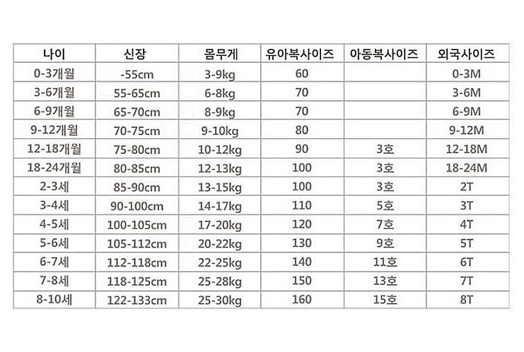 아기옷사이즈아기신발사이즈미국영국유럽한국일본 사이즈표 비교 네이버 블로그
