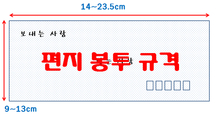 보내는 사람 받는사람 위치 편지봉투 주소쓰는법 편지봉투 규격 네이버 블로그