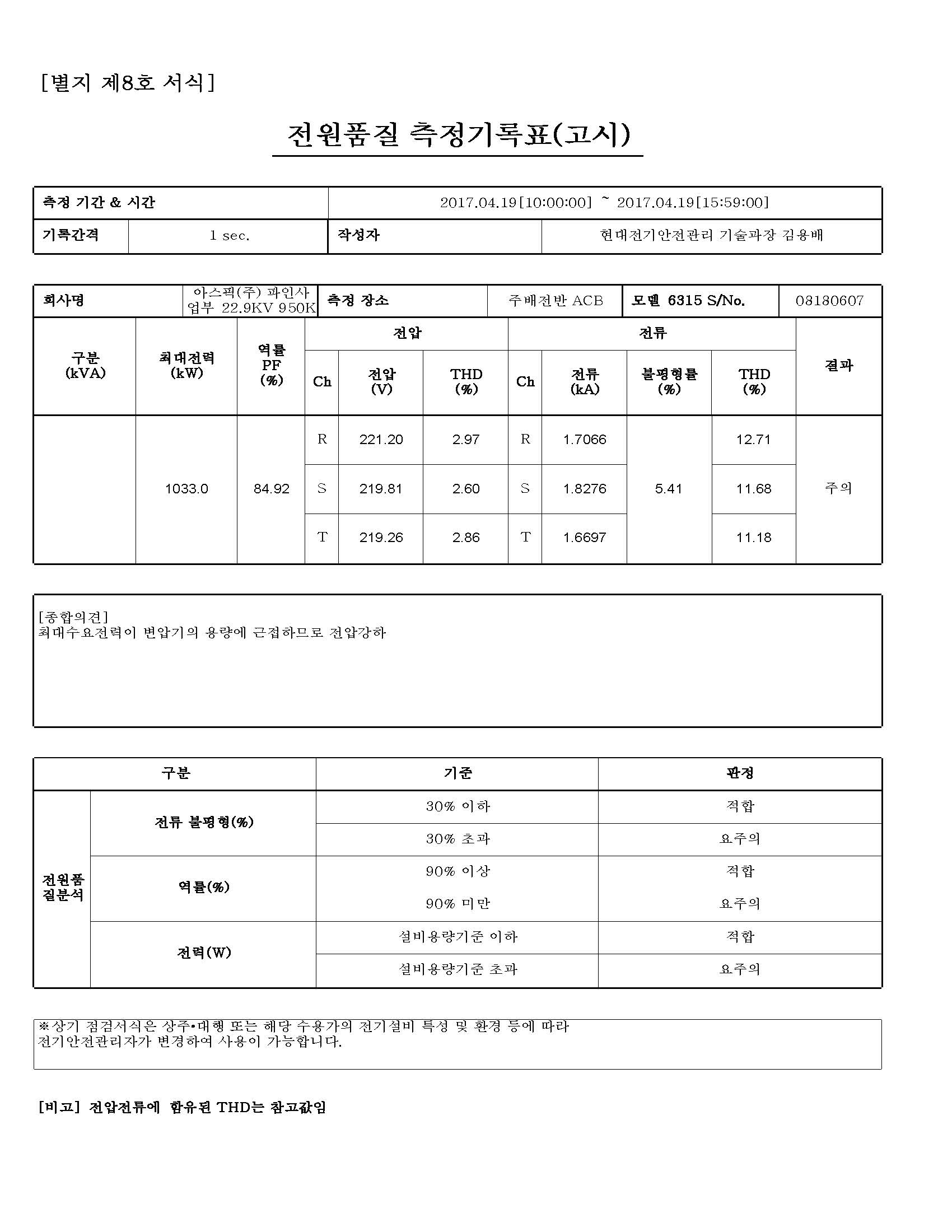 경남 전기안전관리자 직무고시점검업무지원안내 경남 김해시 전기안전관리대행 네이버 블로그