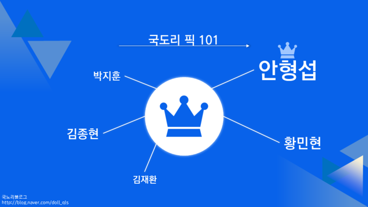 국도리 템플릿 프로듀스101 안형섭 자기소개 템플릿 심플한 Ppt 템플릿 무료 피피티 템플릿 Ppt 테마