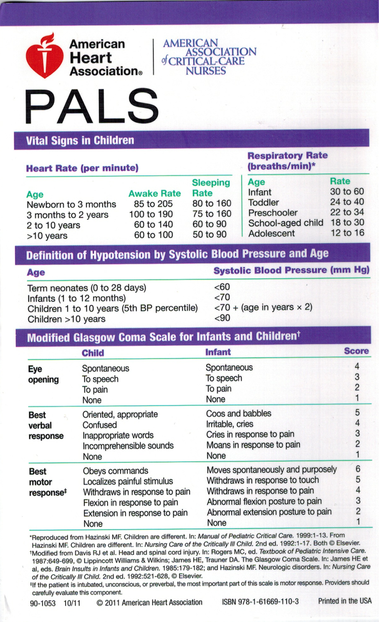 Pediatrics PD 1 Vital Sign RR BP HR CBC ABGA Normal Range pediatrics-pd-1-vital-sign-rr-bp-hr-cbc-abga-normal-range