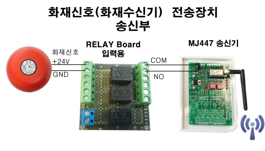 화재신호 무선전송장치 경종신호 감지기접점 무선송신기 주장치 신호전송기 알람신호 송신기 네이버 블로그