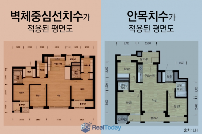 아파트 면적에 관한 기본 지식3가지 전용면적 공급면적 안목치수 네이버 블로그