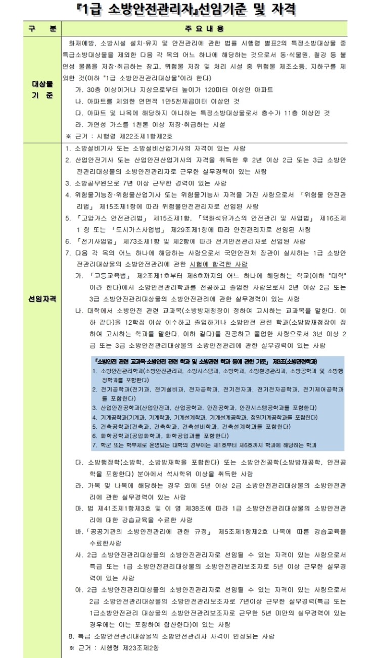 『1급 소방안전관리자』선임기준 및 자격 네이버 블로그