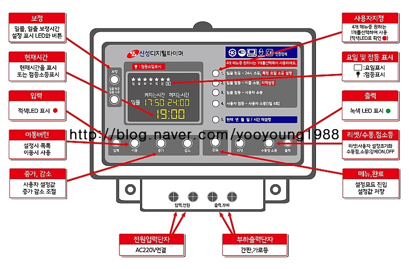 신성 디지털 타이머 SST-20SD/SST-30SD/SST-50SD : 네이버 블로그