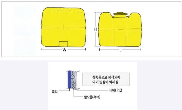 Pe원형사각 물탱크 두께ks Tr물탱크 도면시공방법과 규격표 및 가격 네이버 블로그