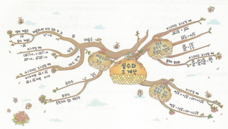 중학교 3학년 1학기 효과적인 학습정리는 마인드맵으로 수학의 달인 정읍본점 네이버 블로그
