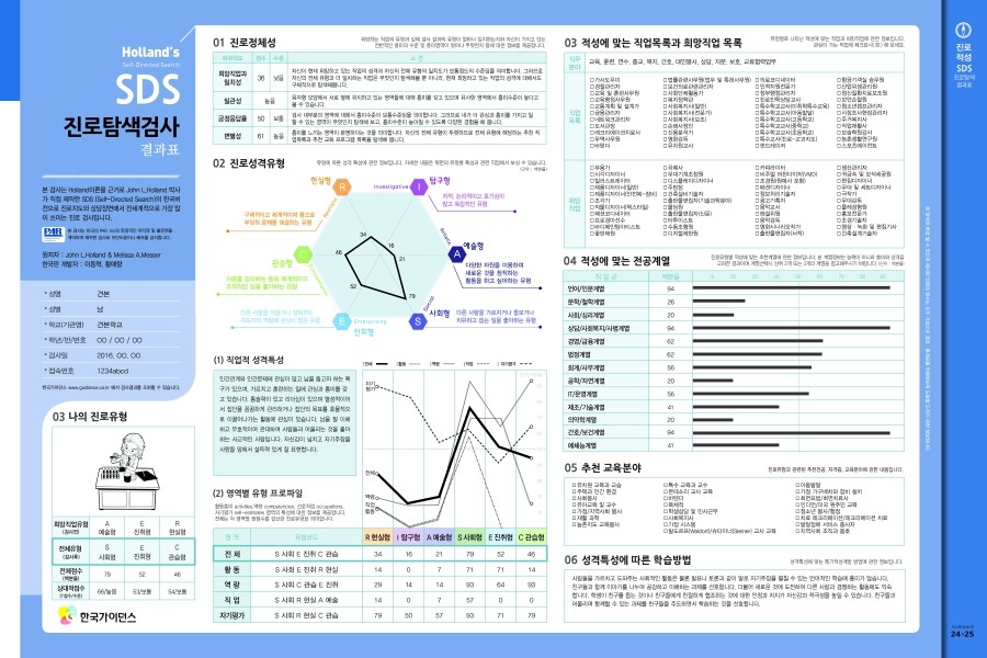 진로검사 새로나온 중고등학교 홀랜드 검사 Sds 진로탐색검사 네이버 블로그