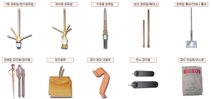 탄소접지봉전해질접지봉피뢰침접지수평도체접지자재 전문업체 네이버 블로그