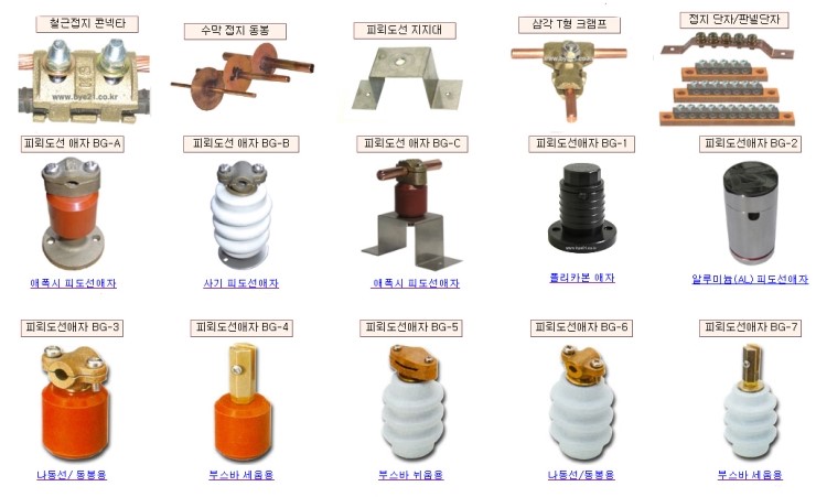탄소접지봉전해질접지봉피뢰침접지수평도체접지자재 전문업체 네이버 블로그