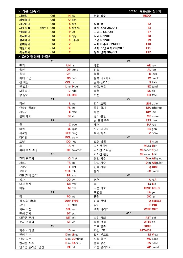 무료 공유 자주 쓰는 Auto Cad 오토캐드 명령어 및 단축키 인테리어 도면 작성 시 자주 사용하는 용어영어 표현