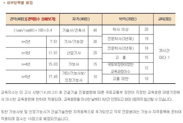 건설기술인협회 기술등급 계산 네이버 블로그