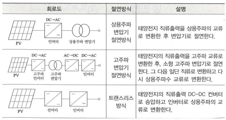태양광 구성품인버터 신재생에너지 발전설비기사 실기문제 정리 01 네이버 블로그