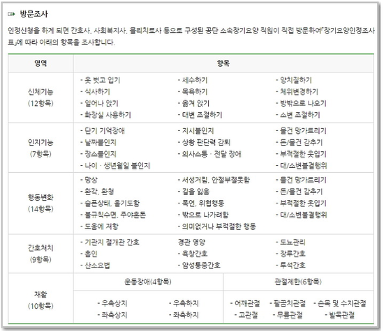 치매 알츠하이머 파킨슨병 네이버 블로그