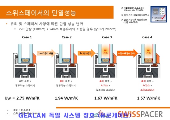 독일시스템창호의 단열간봉 단열스페이서 네이버 블로그
