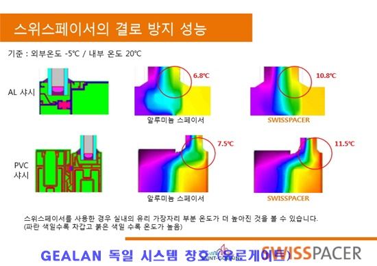 독일시스템창호의 단열간봉 단열스페이서 네이버 블로그