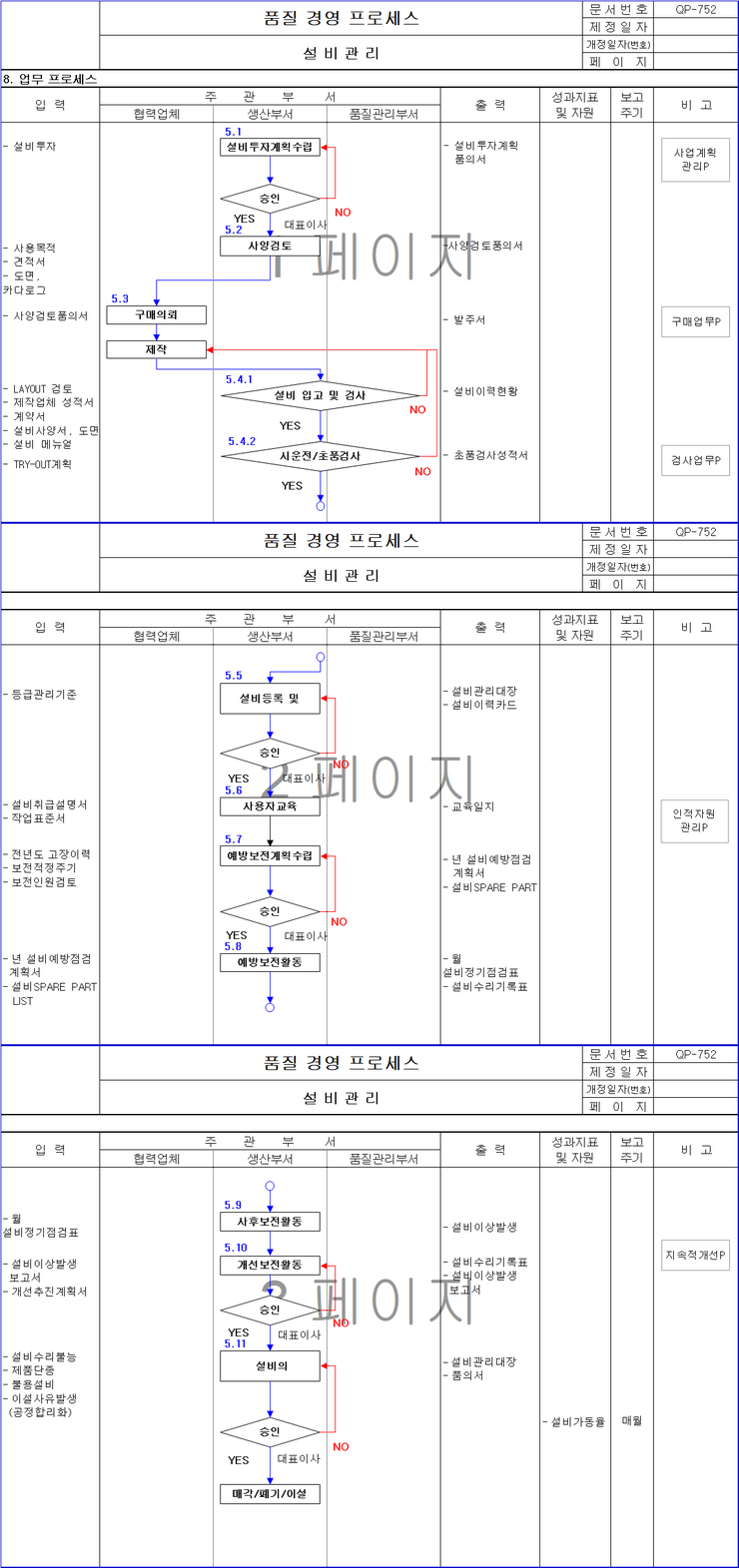 설비관리프로세스 검사방법판정기준설비보존제조설비점검설비고장률mtbf설비보전 설비 가동 비가동 분석표 설비 점검기준서