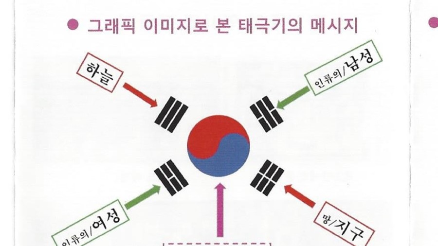 태극이 만들어내는 음양사괘팔괘를 통한 태극기속의 참뜻 네이버 블로그