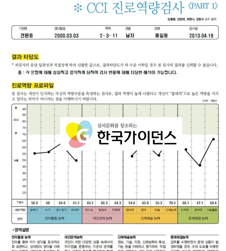 한국가이던스 Cci청소년진로역량검사심리검사심리상담진로탐색검사 네이버 블로그