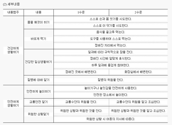 표준보육과정 3차 지표 0 2세 영아 연령별 내용범주 및 세부 내용 네이버 블로그