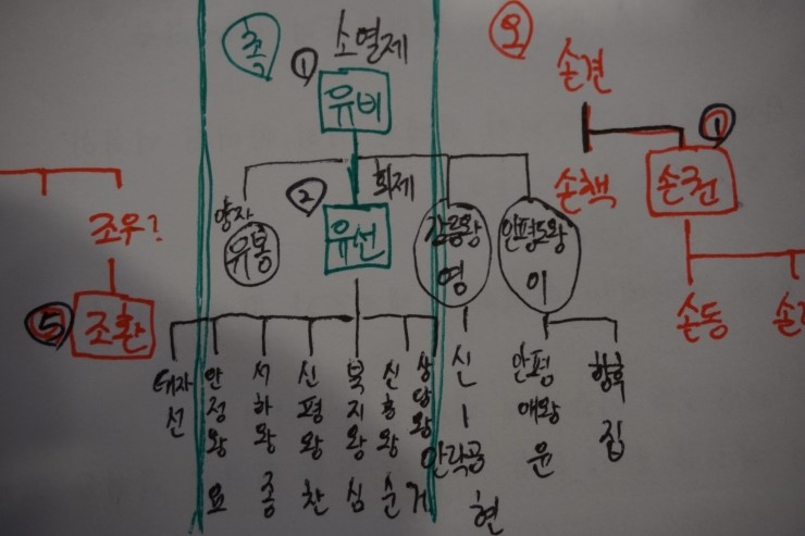 작성 중 역사 중국 역대 왕조 순서 삼국三國시대 계보 네이버 블로그